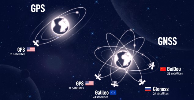 How GNSS & RTK Technology Achieve High-Precision Positioning?